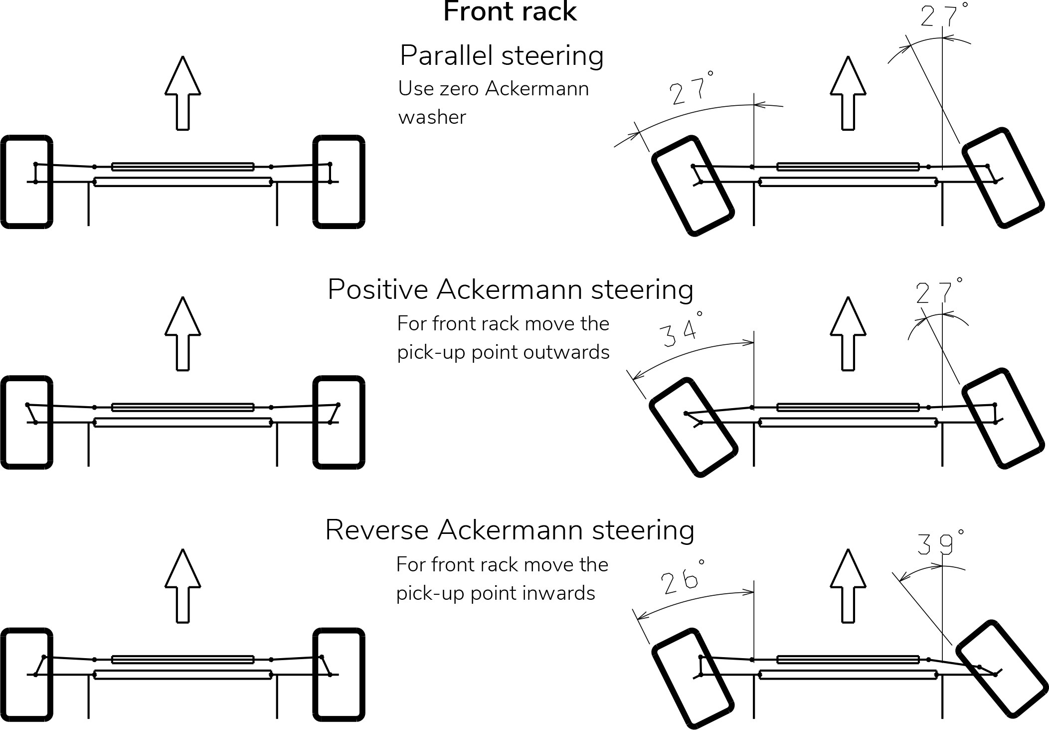 Resources - Why is Ackermann so important in drifting? Take a look.